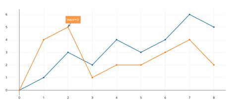 Python Adding Form To Dashplotly App Stack Overflow