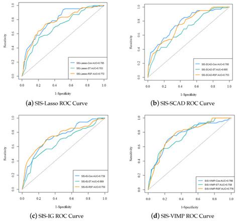 Entropy Special Issue Statistical Methods For Modeling High