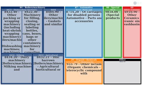 Zilli And Bellini Via Benedetta 85 A Parma 43122 It Supplier Report