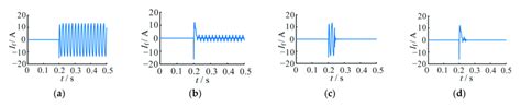Fault Current Simulation Results Under Different Grounding Modes A Download Scientific