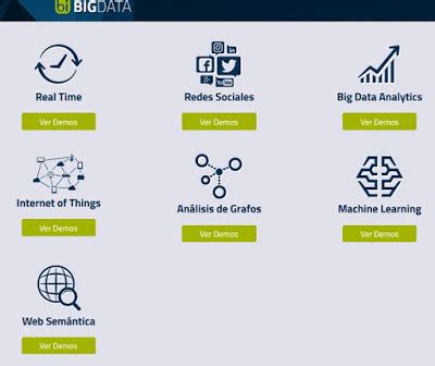 7 Ejemplos Y Aplicaciones Practicas De Big Data