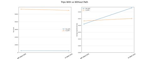 Comparing Model Ouputs — Polaris 2503 Documentation