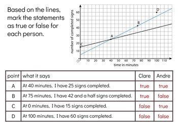 Illustrative Math Grade Unit Lesson On Or Off The Line TPT