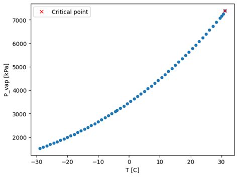 4 Deep Neural Networks For Vle Prediction 🌐 — Machine Learning In Chemical Engineering