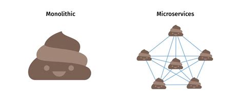 why you should not switch to microservices hackernoon