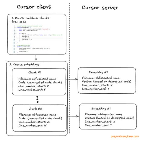 Real World Engineering Challenges Building Cursor