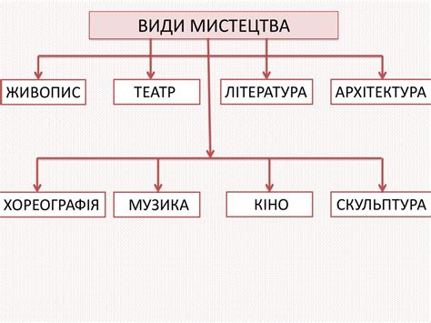 Художній твір як явище мистецтва новий ірреальний світ створений письменником Його