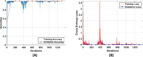 Figure From Cascaded Structure Tensor Framework For Robust Identification Of Heavily Occluded