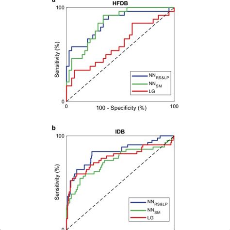 Pseudocode Implementing The Repeated Structuring And Learning Procedure