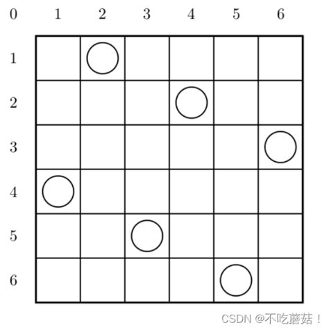 秒懂八皇后，dfs回溯八皇后dfs Csdn博客