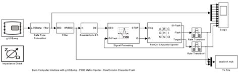 Github Jm4302 Eeg P300 Speller Project