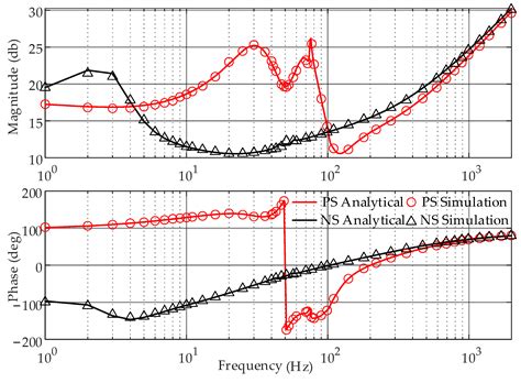 Sequence Impedance Modeling And Analysis Of Modular Multilevel