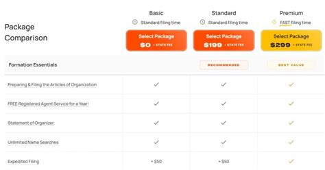 Bizee Review Incfile Pros Cons 7 Best Features