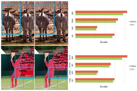 Multi Resolution And Semantic Aware Bidirectional Adapter For Multi Scale Object Detection