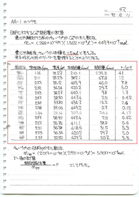 筆者の実験ノート1991年 1992年 Life Chemistry