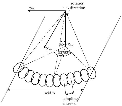 Spatial Resolution Enhancement Of Satellite Microwave Radiometer Data