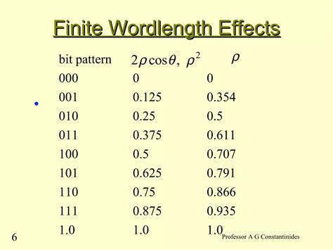 1 Finite Wordlength Ppt