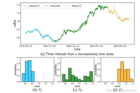 duet dual clustering enhanced multivariate time series forecasting csdn博客