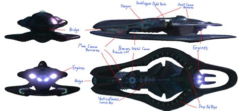 Halo Reach Covenant Ship By Noneofurbussiness On Deviantart