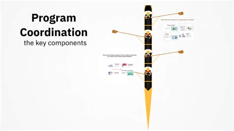 Program Coordination By Марія Федоренко On Prezi
