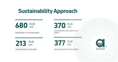 Acron Group On Linkedin Sustainability Innovativetechnologies