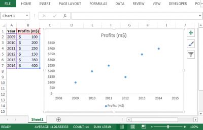 Replacing Data Markers With Pictures In Microsoft Excel