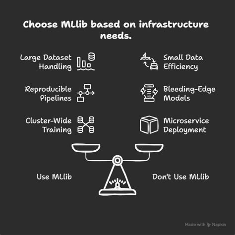 Machine Learning On A Scale Why Pyspark Mllib Still Wins In 2025 Dailyai