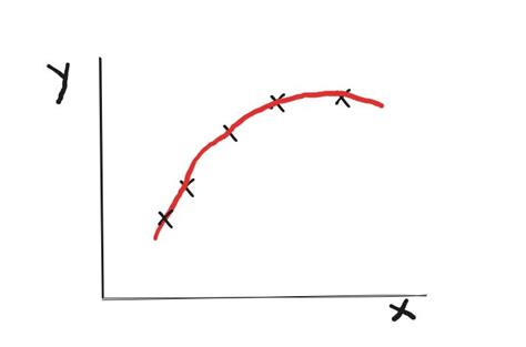 Amit Kumar Thakur On Linkedin Ai Ml Datascience Overfitting Fix