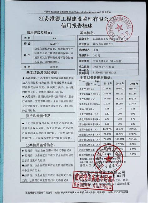 江苏淮源工程建设监理有限公司 信用报告公示 淮安市财建工程咨询有限公司