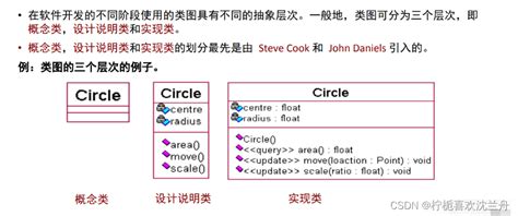【软件工程】八、ooad过程概述及分析建模ooa分析过程从use Case的定义开始然后应用crc建模技术来为类和它们的属性与操 Csdn博客