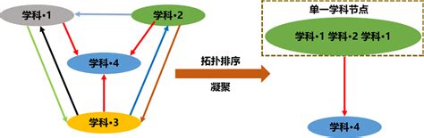 Sipescopt 多学科优化设计 知乎