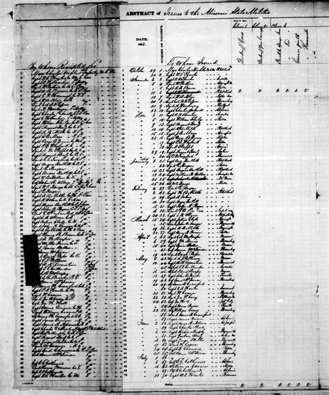 The Woodruff Gunannotations Rd Missouri State Militia Cavalry At