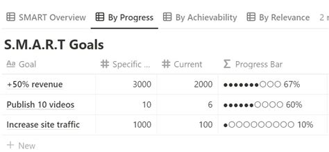 Notion Goals Template Smart List Prioritizer And Tracker 2023