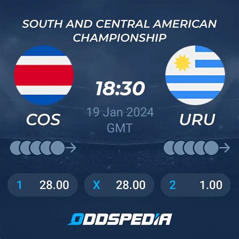 Costa Rica Vs Uruguay 2024 Live Score Nedi Tanhya