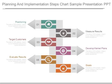 Planning And Implementation Steps Chart Sample Presentation Ppt