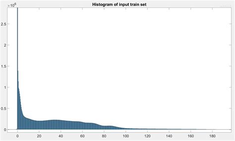 Discussion About Train Loss And Valid Loss PyTorch Forums