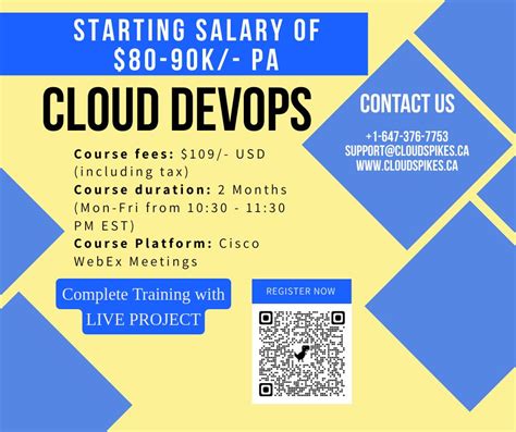 Cloudspikes Aws Jenkins Git Terraform Cicd Cloudops Devops