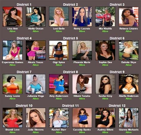 The Horny Games Hunger Games Simulator Know Your Meme