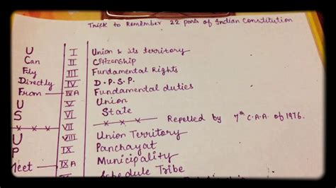 Tnpsc Funny Trick To Remember 22 Parts Of Indian Constitution Get