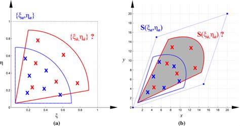 Problem Transforming Points Within A Trimmed Nurbs Surface A
