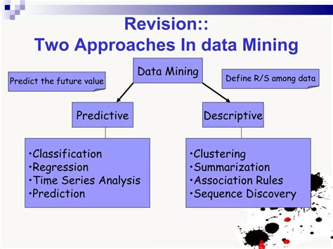 Introduction To Knowledge Discovery In Database Ppt