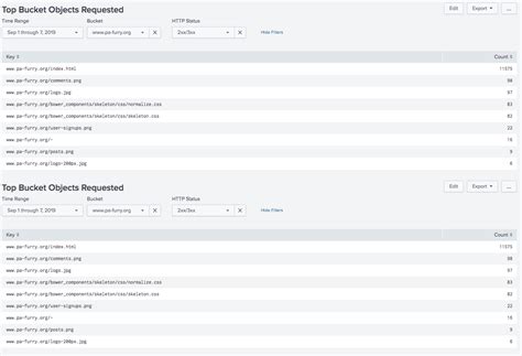 Splunk Aws S3 Top Bucket Objects Dougs Home On The Web