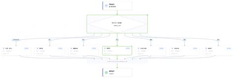 系统集成自动化流程编排实现条件分支高级篇（二）