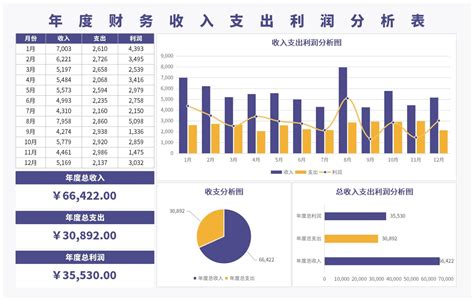 年度收支利润分析表excel模板完美办公