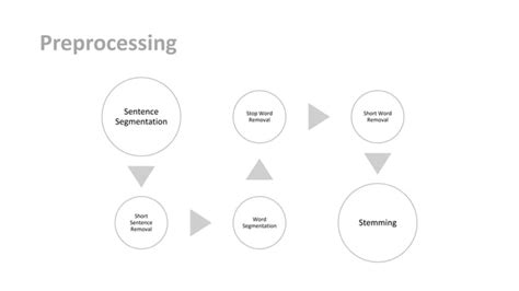 Extraction Based Automatic Summarization Ppt