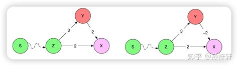 图解dijkstra搜索过程以及原理 知乎 图解dijkstra搜索过程以及原理 知乎