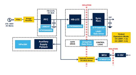 Stmicroelectronics Steval Lll009v1 Digitally Controlled Power Supply Electronics Lab