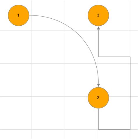 用wpf做一个diagram画板（续2）（包含封装一个控件flowcharteditor） 竹天笑 博客园