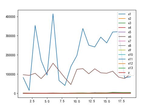 Python 对data csv进行预测分析 鹿丶泠 博客园