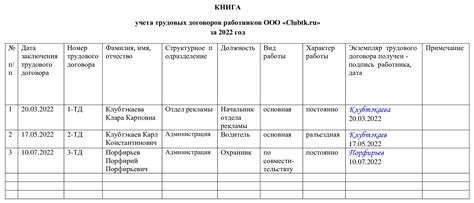Журнал учета трудовых договоров образец